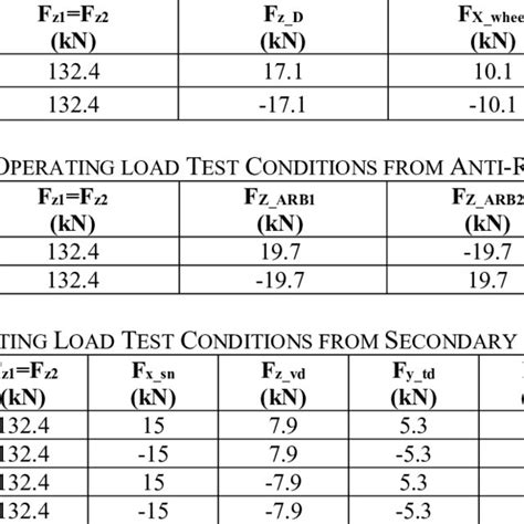 Operating Load Test Conditions Download Scientific Diagram