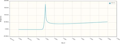 Digital Logic Output Voltage Level Of Ttl Gate Electrical