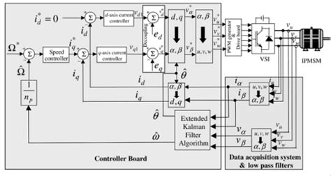735 Control Vector Images At
