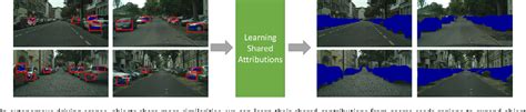 figure 1 from deep clustering for weakly supervised semantic