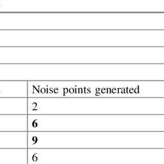 PDF Comparing The Behavior Of Oversampling And Undersampling Approach Of Class Imbalance