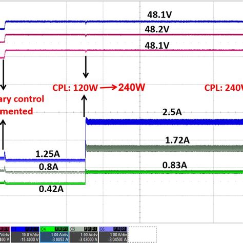 Experiment Results With Constant Power Load Download Scientific Diagram