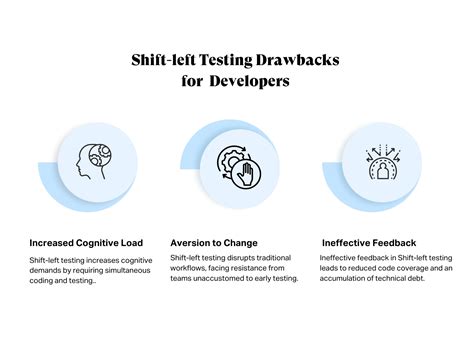 Shift Left Testing Its Future In Software Development Testlio