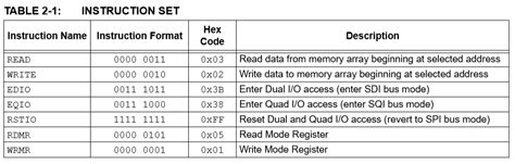 KB SPI RAM With Caching Support Bit Force