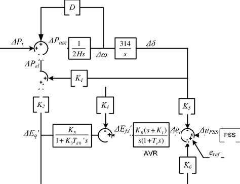 Small Perturbation Transfer Function Block Diagram Of The Download