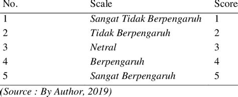 frequency measurement scale in indonesia download scientific diagram