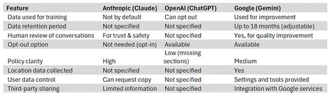 a new and possibly groundbreaking method to enhancing language model