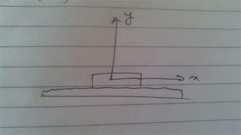 Draw The Most Appropriate Set Of Coordinate Axes For This Problem