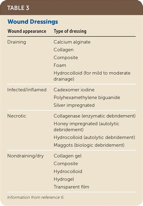 Chronic Wound Care Management And Research At Ellie Lowin Blog
