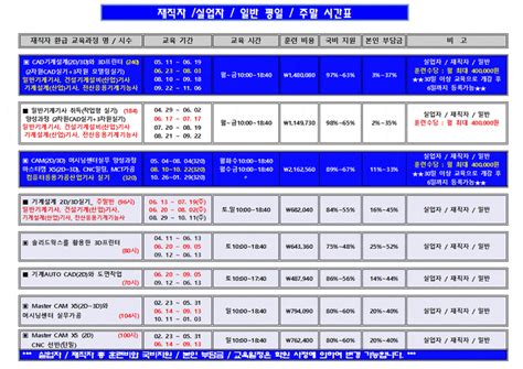 국비지원교육 바이스일반기계기사 작업형 실기 기계설계산업기사실기 문제도와 2차원3차원답안 네이버 블로그