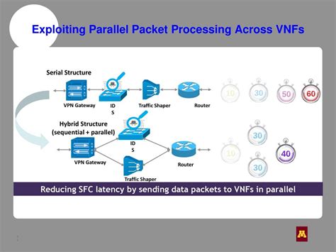 Software Defined Networking Ppt Download