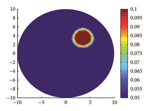 Reconstruction Of μa With Algorithm 1 For High Absorption And Low