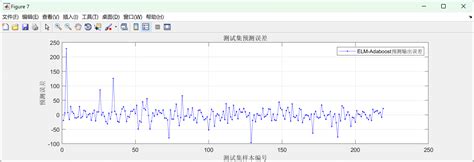 基于elm adaboost的自行车租赁数量预测研究（matlab代码实现） csdn博客