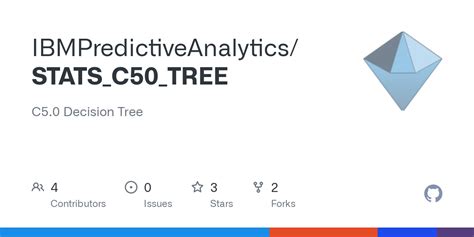 Github Ibmpredictiveanalyticsstatsc50tree C50 Decision Tree