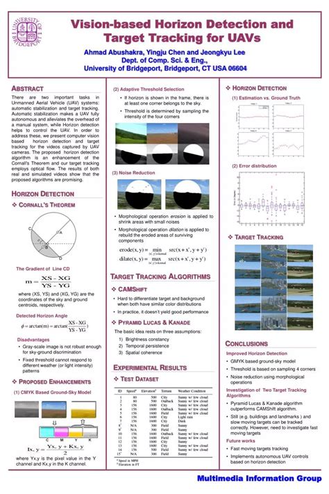 Ppt Vision Based Horizon Detection And Target Tracking For Uavs Powerpoint Presentation Id
