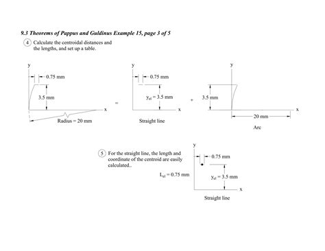 Theorem Pappus 1 Ppt