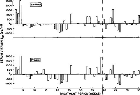 Loovral Semantic Scholar
