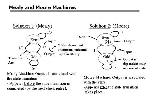 Dld Lecture 26 Finite State Machine Design Procedure