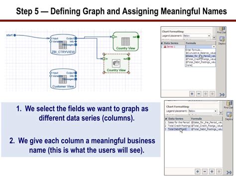 Ppt Rapid Dashboard Development With Sap Netweaver Visual Composer Powerpoint Presentation