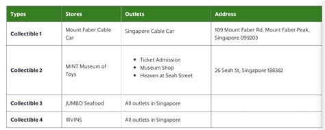 又一家传统大厂入局，「东南亚滴滴」grab上线web3钱包