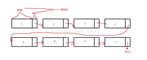 单向链表 一 节点结构体、创建链表、释放链表、遍历链表 tagnode pnext csdn博客