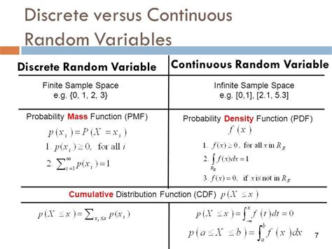 Talk 17 Discrete Random Variables Talk On Statistics Facebook