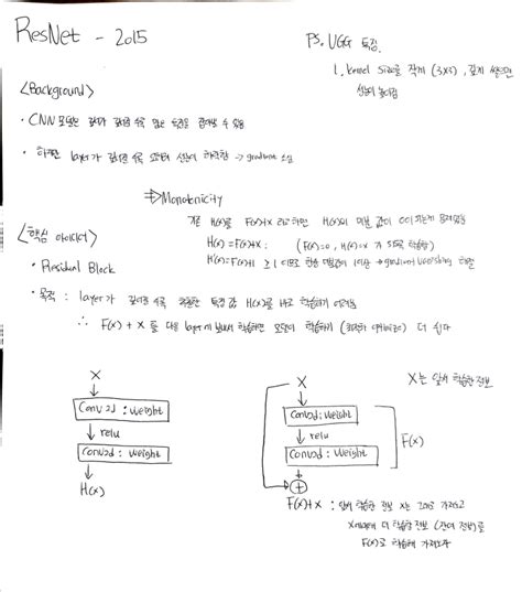 Resnet Skip Connection