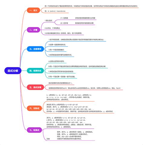 因式分解导图 因式分解 第 页 大山谷图库