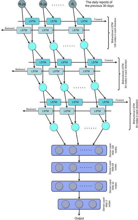 the memory based agent neural network architecture of the agent the