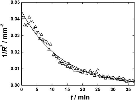 Variation Of The Inverse Square Of The Curvature Radius R Of Bent Gel Download Scientific