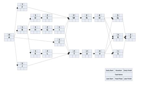 Solved Perform The Forwardbackward Pass And Determine The Critical