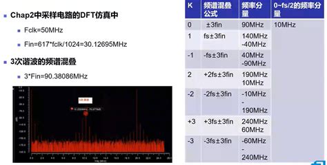 sar adc系列14：cdac上机实践 作业 桥接电容dac csdn博客