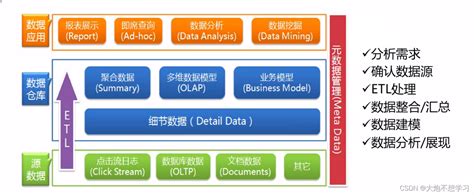 阿里云大数据——搭建企业级数据分析平台 阿里云数据分析 csdn博客