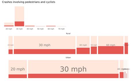 Saferactive Report 3 Modelling Uptake And Safety • Trafficalmr