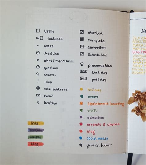 Bullet Journal Key Ideas Cute Examples For 2025 Anjahome
