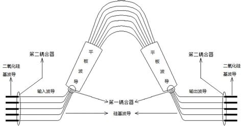 Silicon Based Waveguide Improved Silicon Dioxide Based Array Waveguide Grating Device And