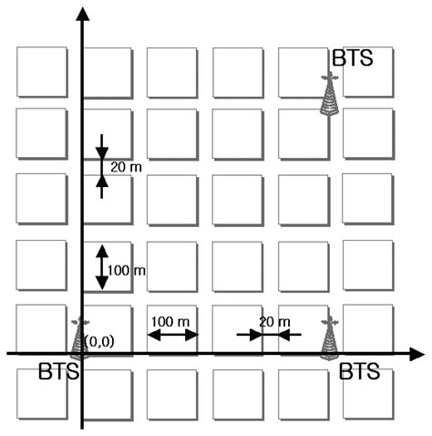 Sensors Free Full Text Feature Extraction And Spatial Interpolation For Improved Wireless