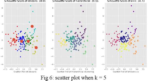Figure 6 From An Approach To Detecting Writing Styles Based On