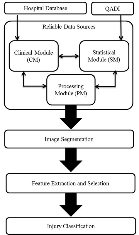 Schematic Representation Of Addi Platform Download Scientific Diagram