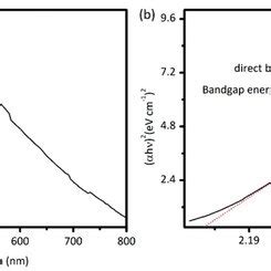 A SEM And B TEM Images Of Fe 3 O 4 SiO 2 Nanocomposite Download Scientific Diagram