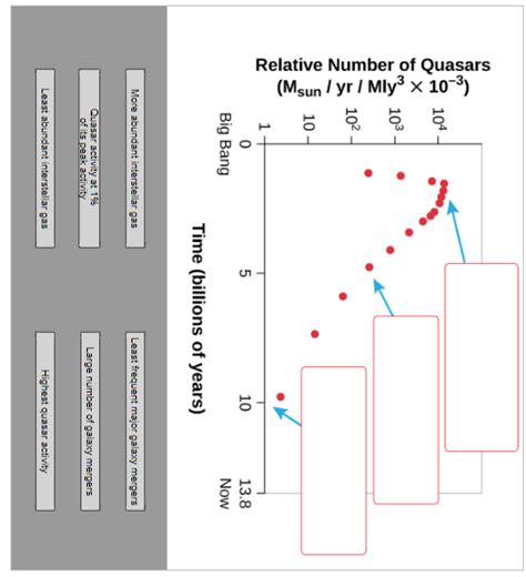 Solved Shown Here Is A Figure Illustrating How The Number Of