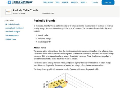 texas gateway periodic table trends unit plan for 9th 10th grade