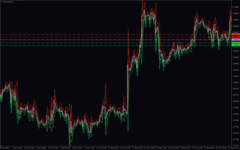 Pivot Multi Time Mt4 Indicator Download For Free Mt4collection