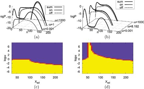 Figure From Adiabatic And Non Adiabatic Non Equilibrium Stochastic Dynamics Of Single