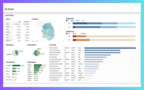 대시 보드 의외로 모르는 대시보드 디자인 방법 i 이랜서 블로그