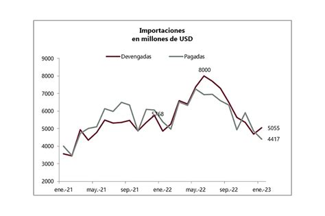 Por La Sequía Y El Bajo Ingreso De Dólares Se Volvieron A Atrasar Los Pagos De Importaciones Por La Sequía Y El Bajo Ingreso De Dólares Se Volvieron A Atrasar Los Pagos De Importaciones
