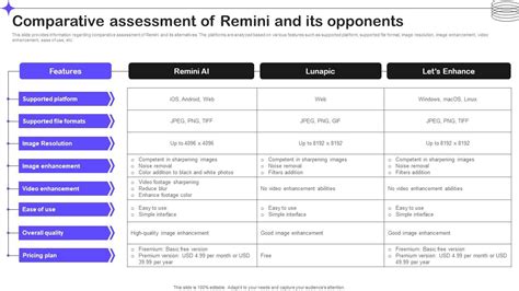 Comparative Assessment Of Remini And Its Opponents Splendid 10 Generative Ai Tools Ai Ss V Ppt