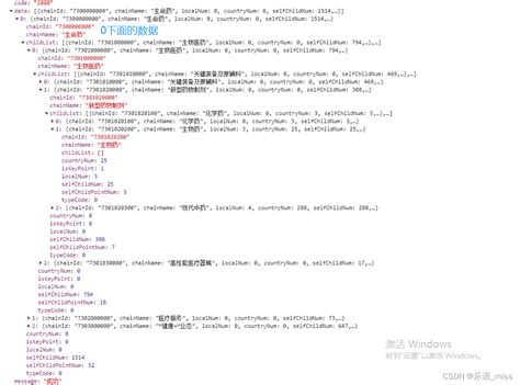 Echarts 实现矩形树图 Echarts矩形树图 Csdn博客