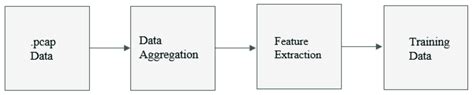 Data Processing Workflow Download Scientific Diagram