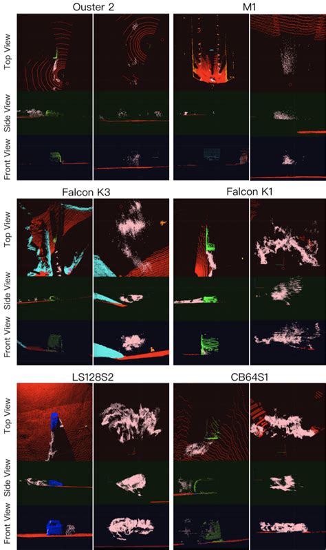 论文审查 Lidardustx A Lidar Dataset For Dusty Unstructured Road Environments
